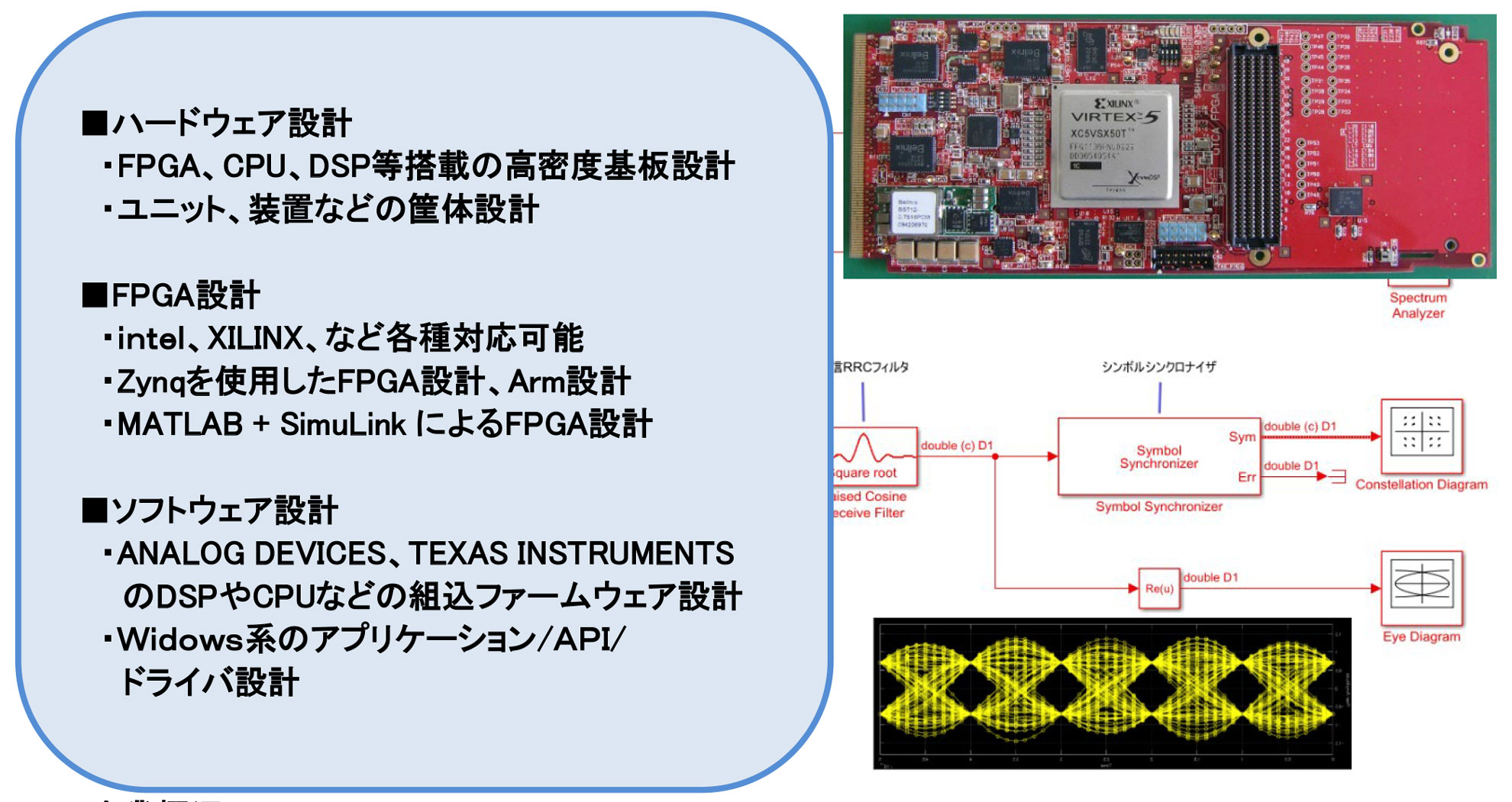 回路設計・fpga設計・ソフトウェア設計・製造まで承ります 株式会社 エスアンドエッチ Naganoものづくり 諏訪圏企業ガイド