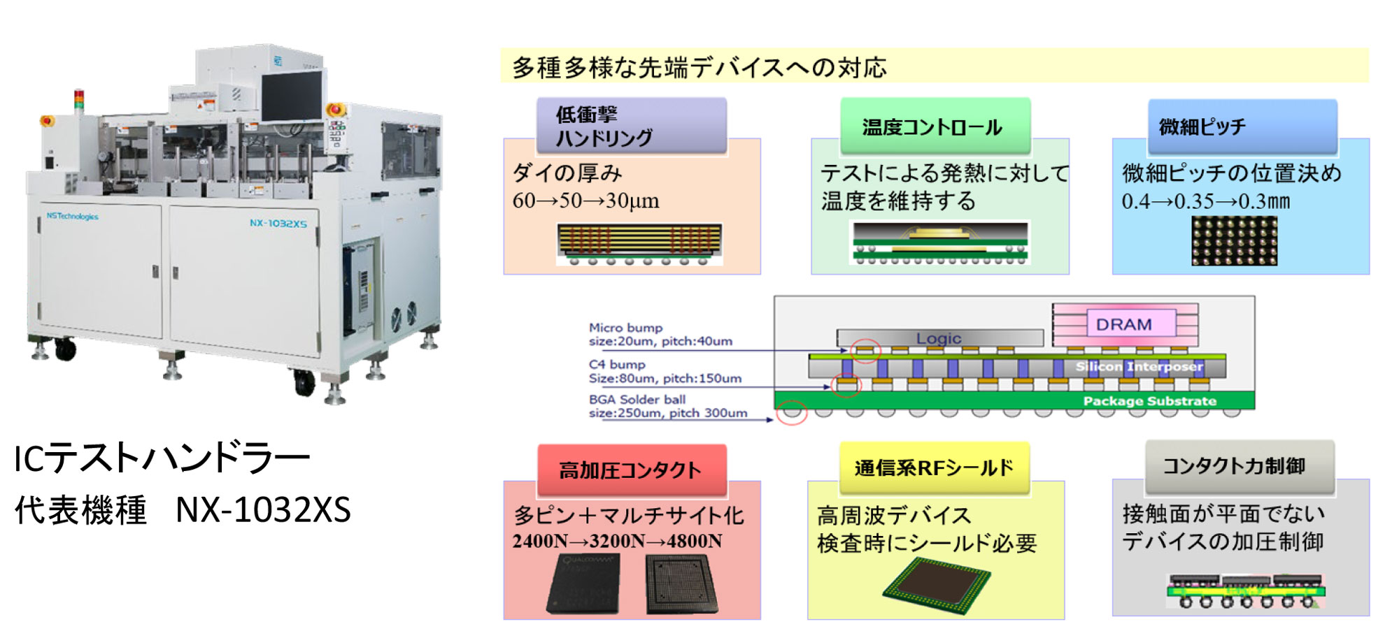 ICテストハンドラー 開発・設計・製造 | 株式会社 NSテクノロジーズ | NAGANOものづくり 諏訪圏企業ガイド